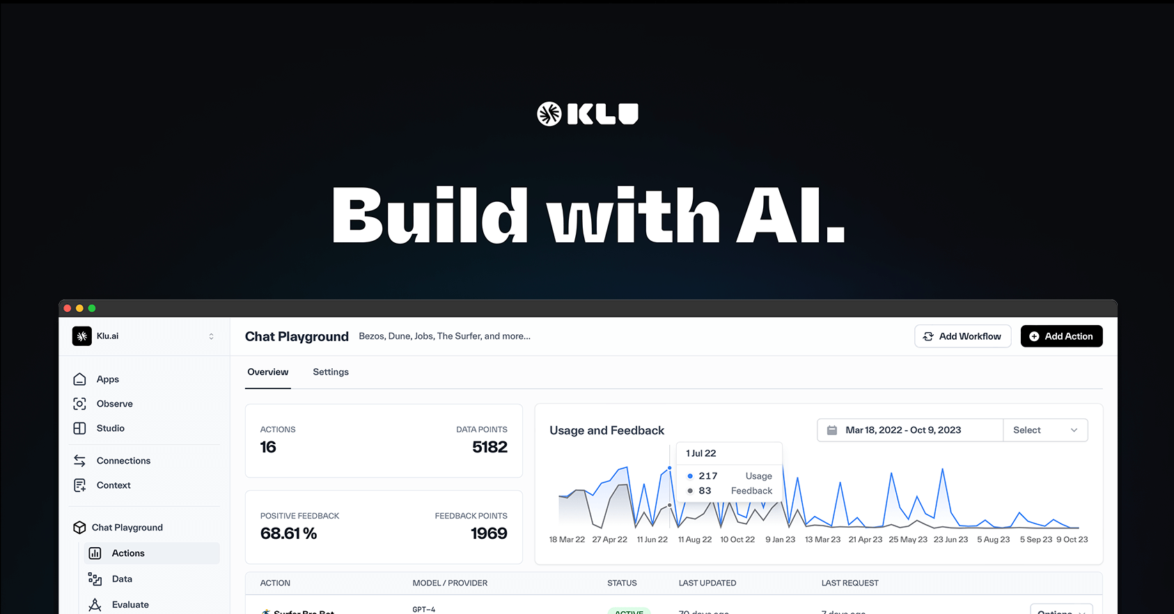 Context for LLM Apps — Klu